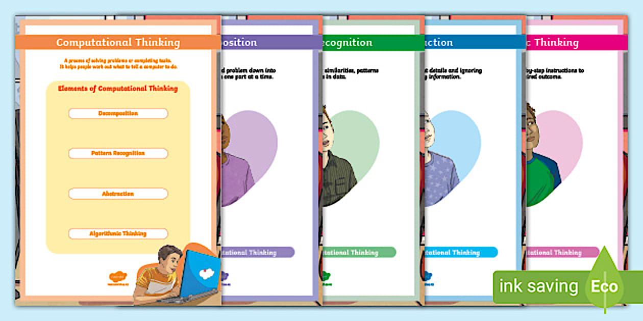 Elements of Computational Thinking Posters - Twinkl