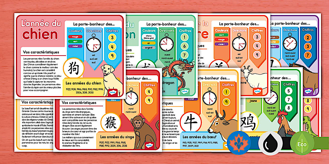 Lunar New Year Display Poster Pack French (teacher made)