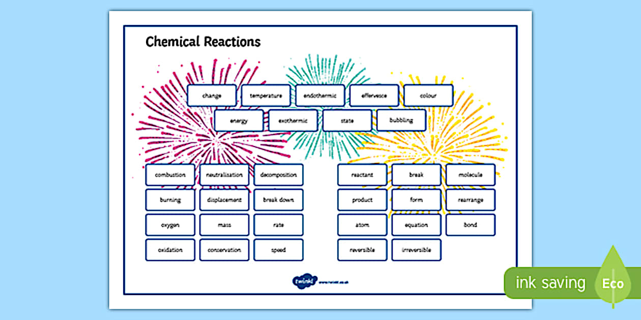 Chemical Reactions Word Mat (teacher made) - Twinkl