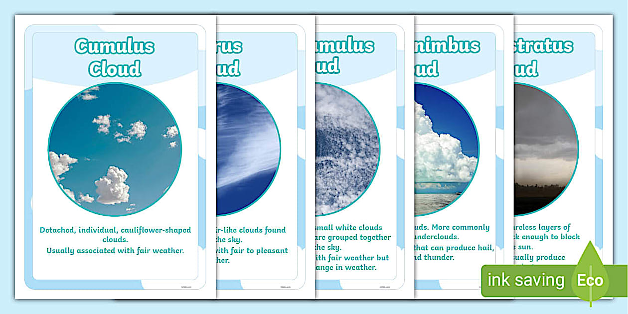 KS1 Types of Clouds Display Posters (teacher made) - Twinkl