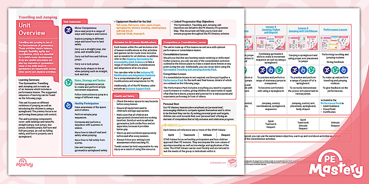 Year 2 Gymnastics: Travelling & Jumping Overview