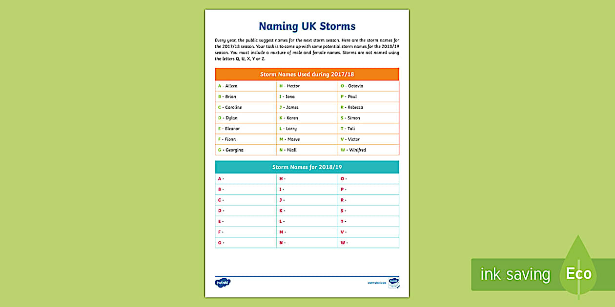 UK Storms Worksheet / Worksheet (teacher made) - Twinkl