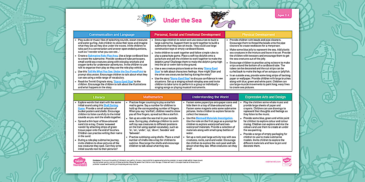 Under the Sea Activities for Nursery | EYFS Topic Planning