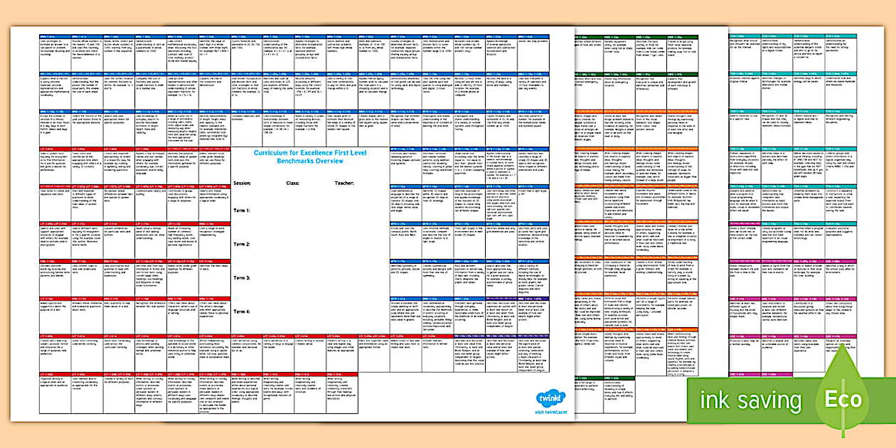 Editable First Level CfE Benchmarks Overview - Twinkl