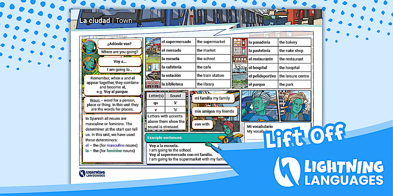👉 Spanish Town Knowledge Organiser - Lightning Languages