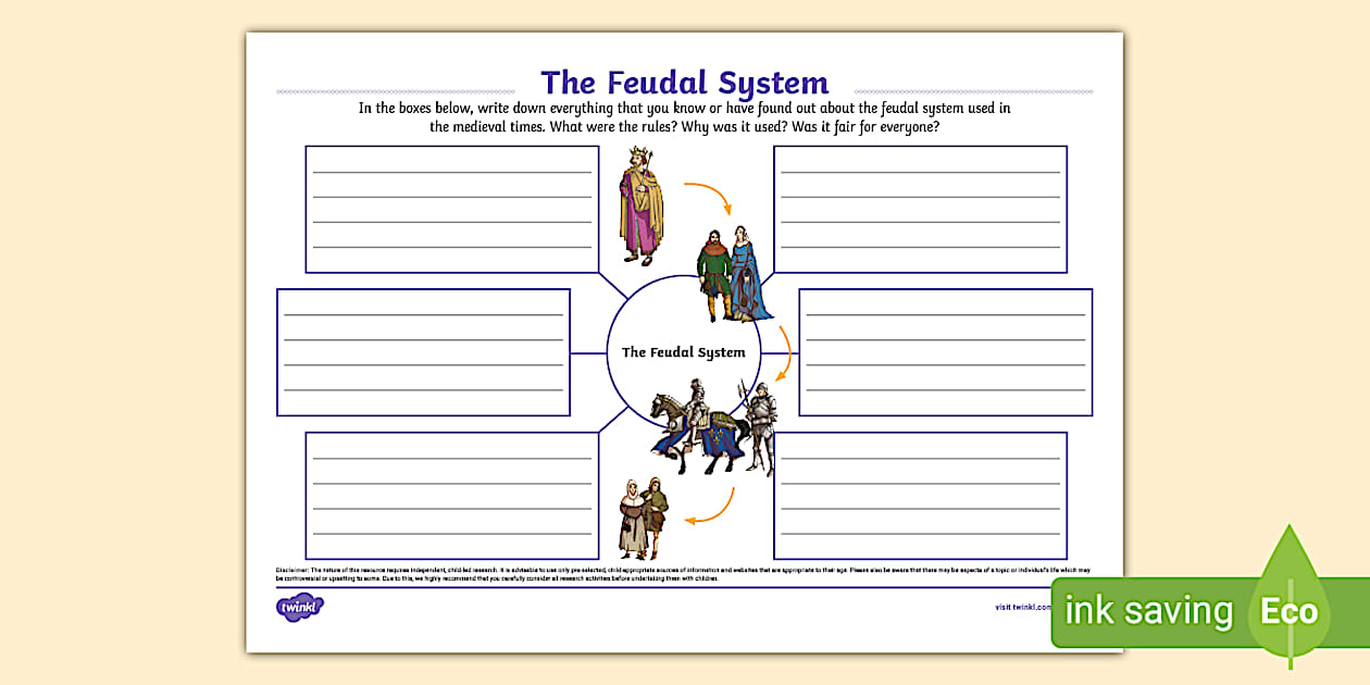 Feudal System Mind Map, Medieval Feudal System - Twinkl