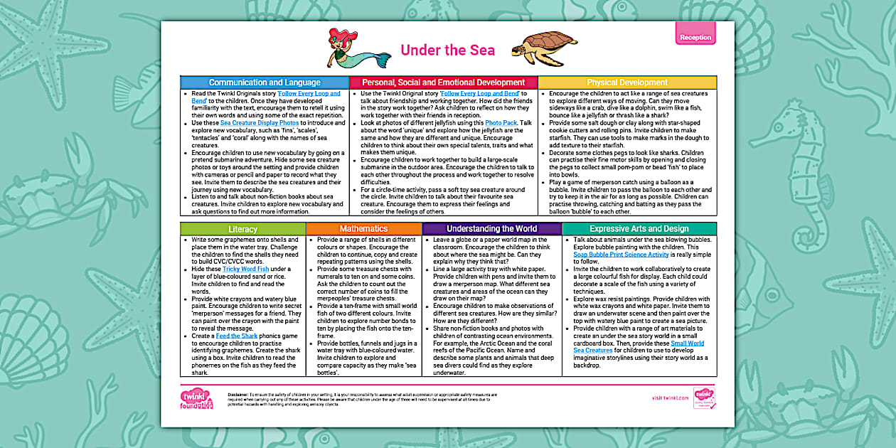 EYFS Reception Topic Planning Web: Under the Sea | Twinkl