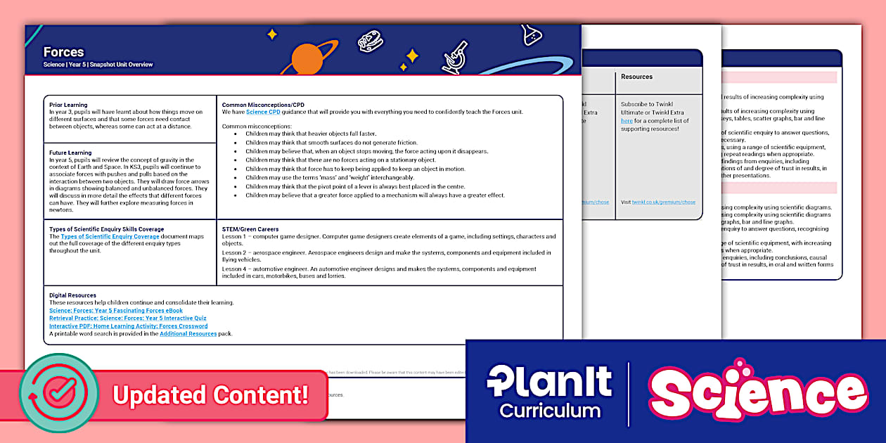 Science: Forces: Year 5 Snapshot Unit Overview - Twinkl