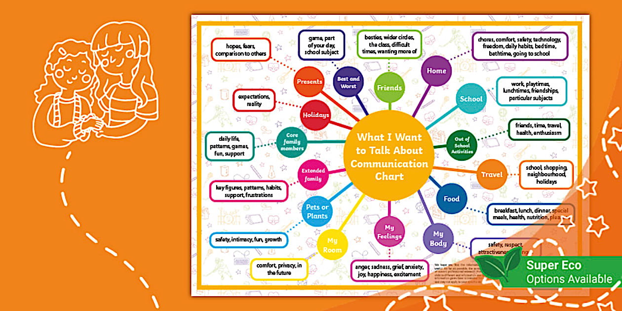 Communication Chart for Kids (Teacher-Made) - Twinkl