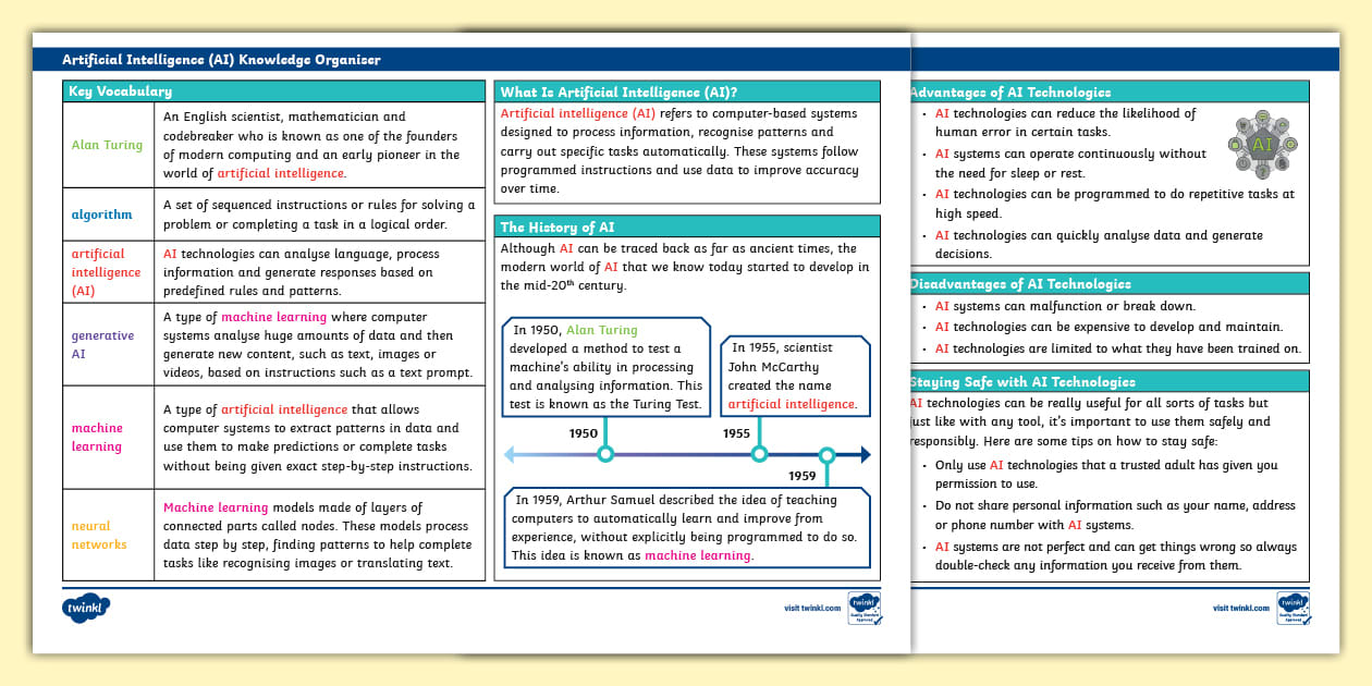 Computing - Artificial Intelligence (AI) Knowledge Organiser