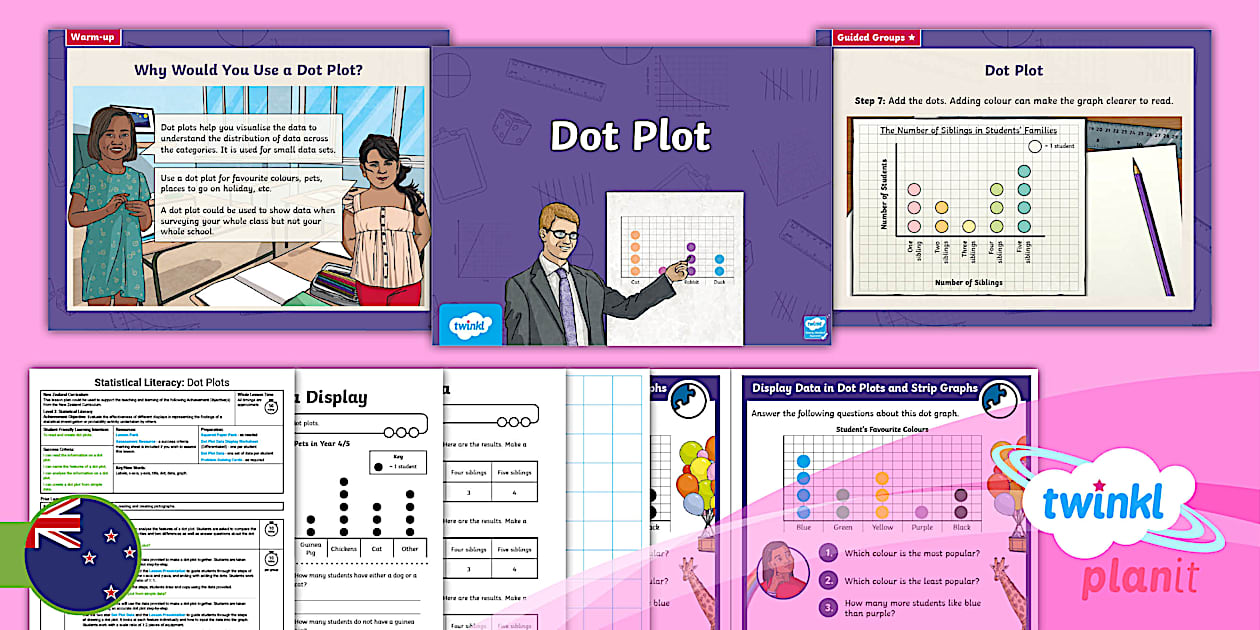 Level 3 Statistical Literacy: Data in Dot Plots Lesson 1