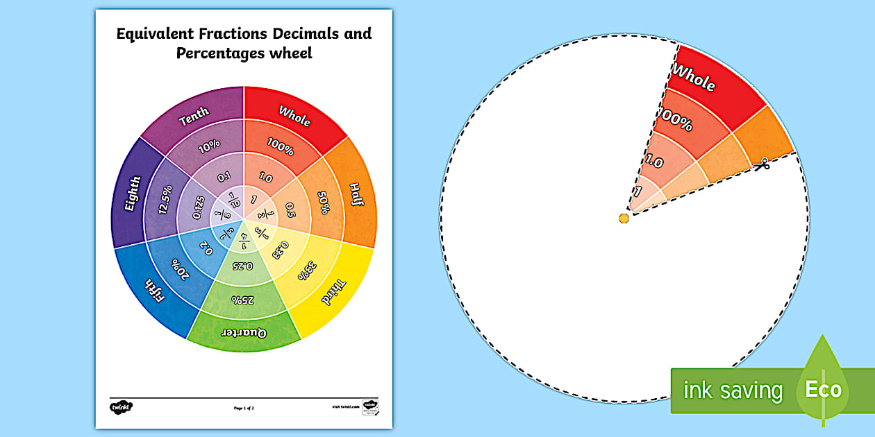 Black and White Equivalent Fraction, Decimal and Percentage Wheel Cut-Outs
