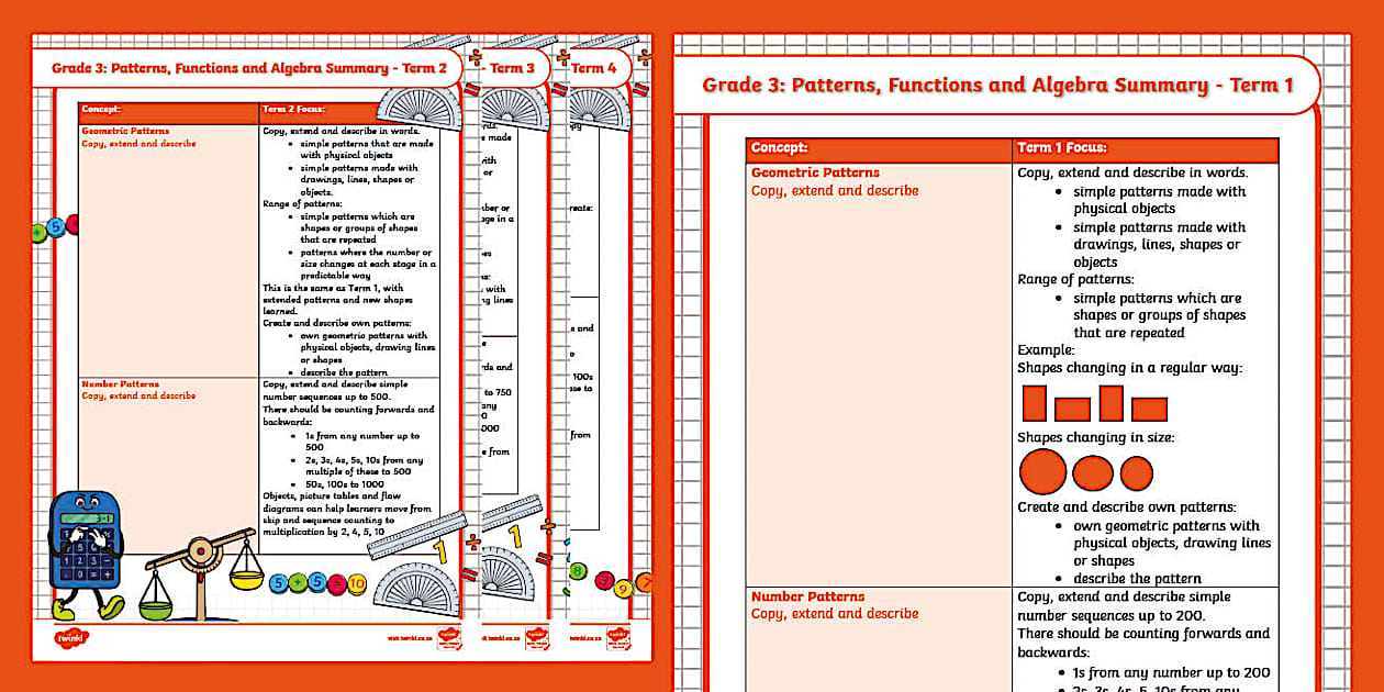 Grade 3 Mathematics: Termly Patterns, Functions and Algebra Summary