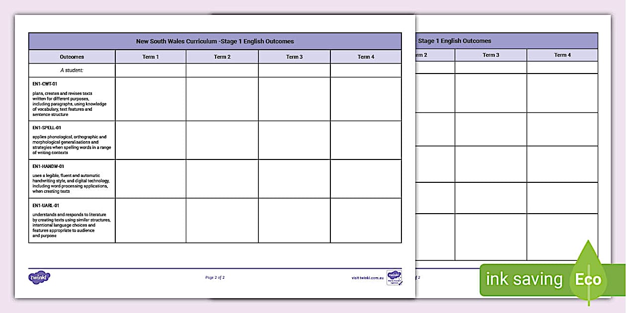 NSW Curriculum Stage 1 English Sequence of Learning - Twinkl