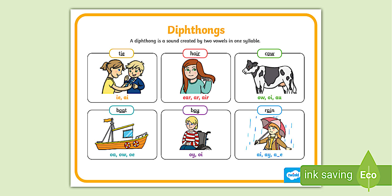 Diphthongs Display Poster | Twinkl (teacher made) - Twinkl