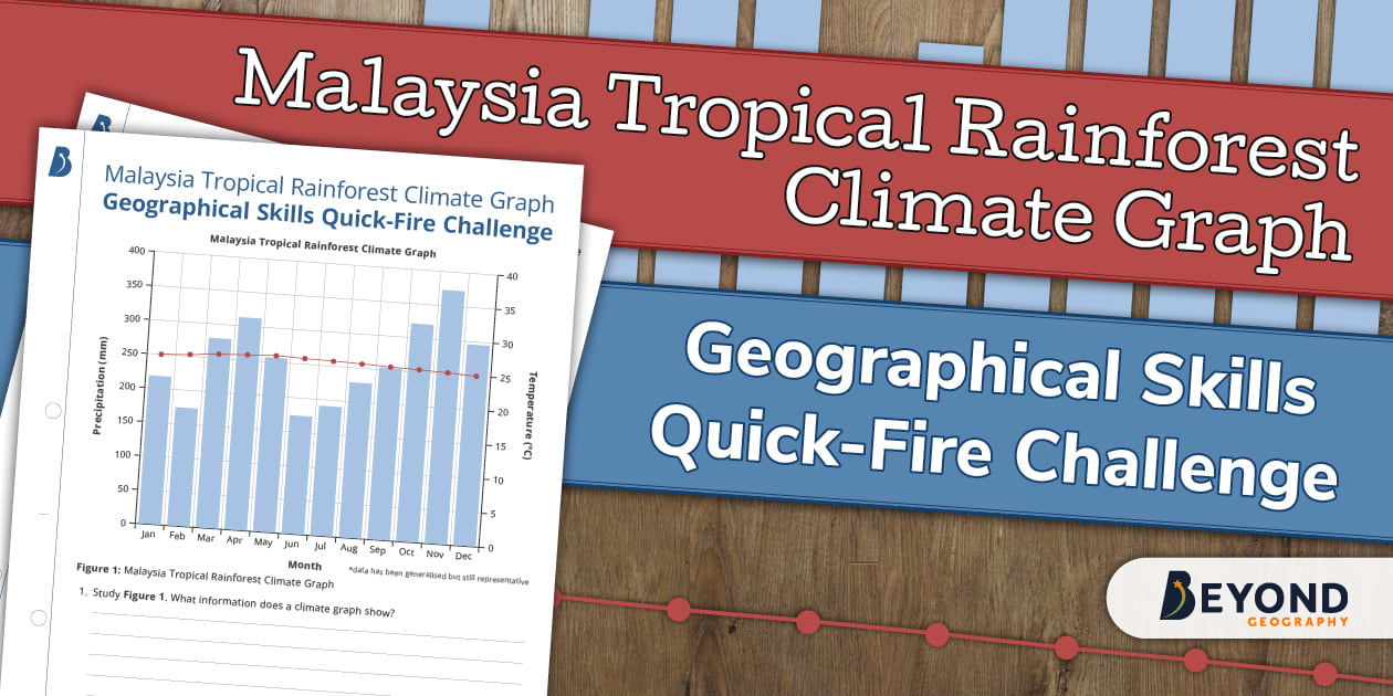 Malaysia Tropical Rainforest Climate Graph Quick-Fire Challenge