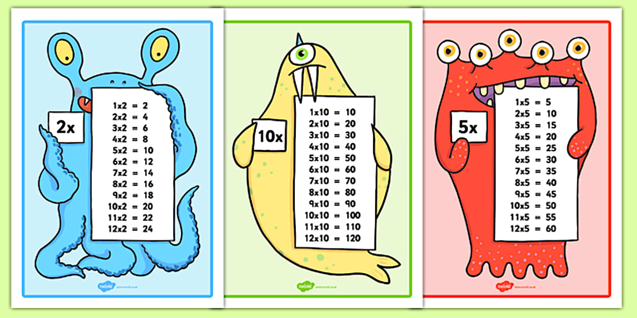 Multiplication Monsters 2x 5x and 10x Table Display Posters