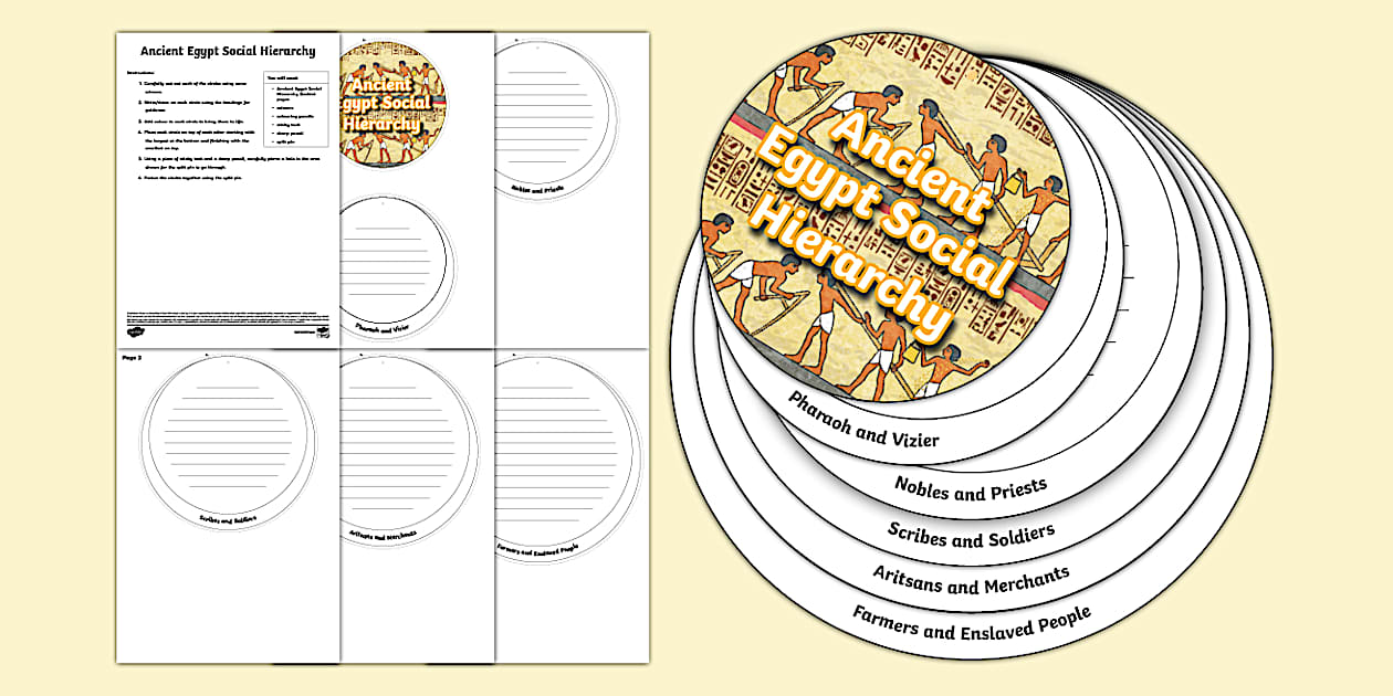 Ancient Egypt Social Hierarchy Circles Booklet - Twinkl