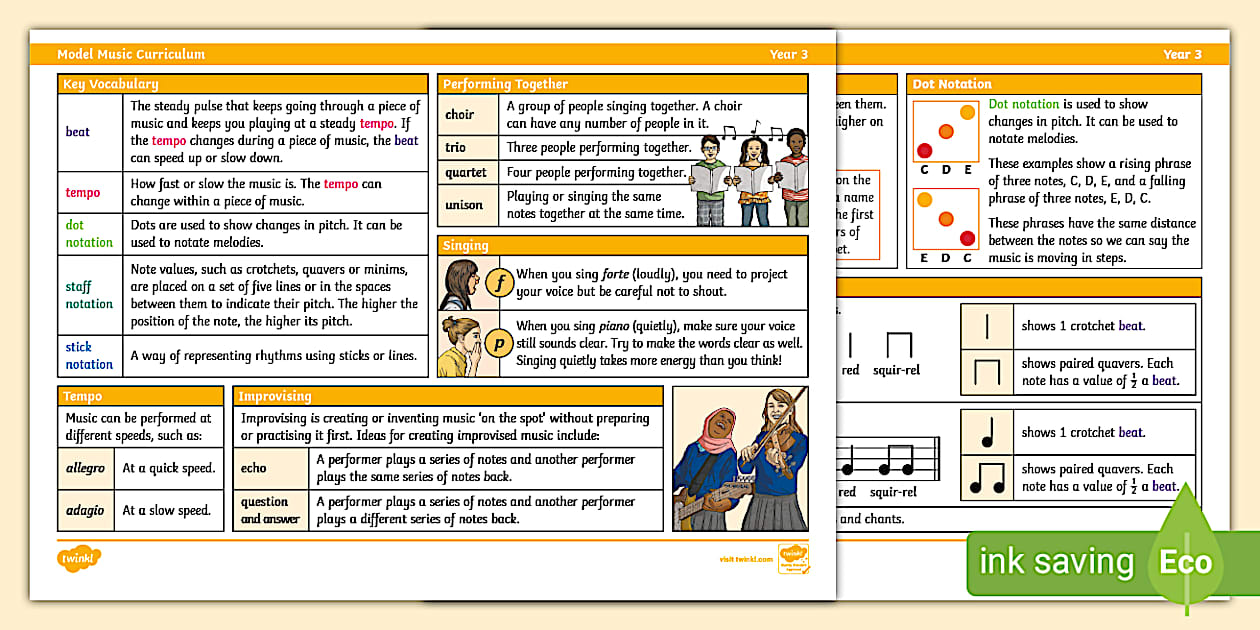 👉 Year 3: Model Music Curriculum Knowledge Organiser