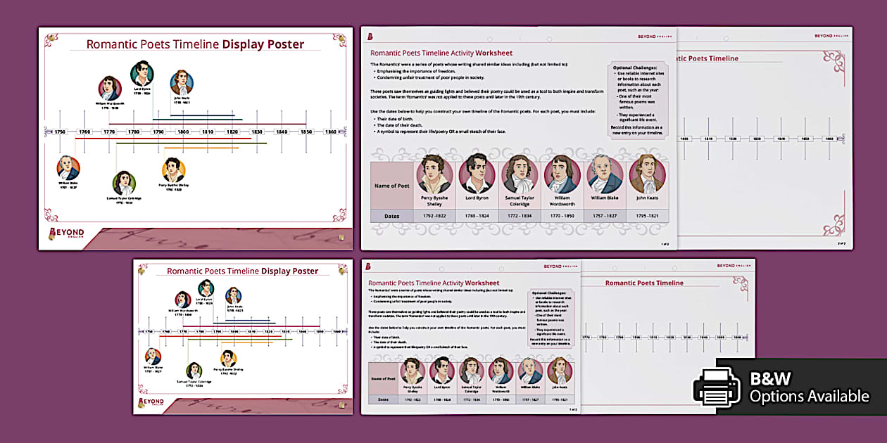 Romantic Poets Timeline Display Poster and Activity