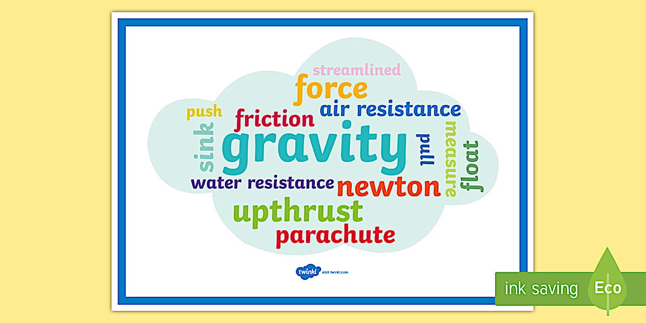 Forces Poster | Types of Forces Examples | Forces and Motion