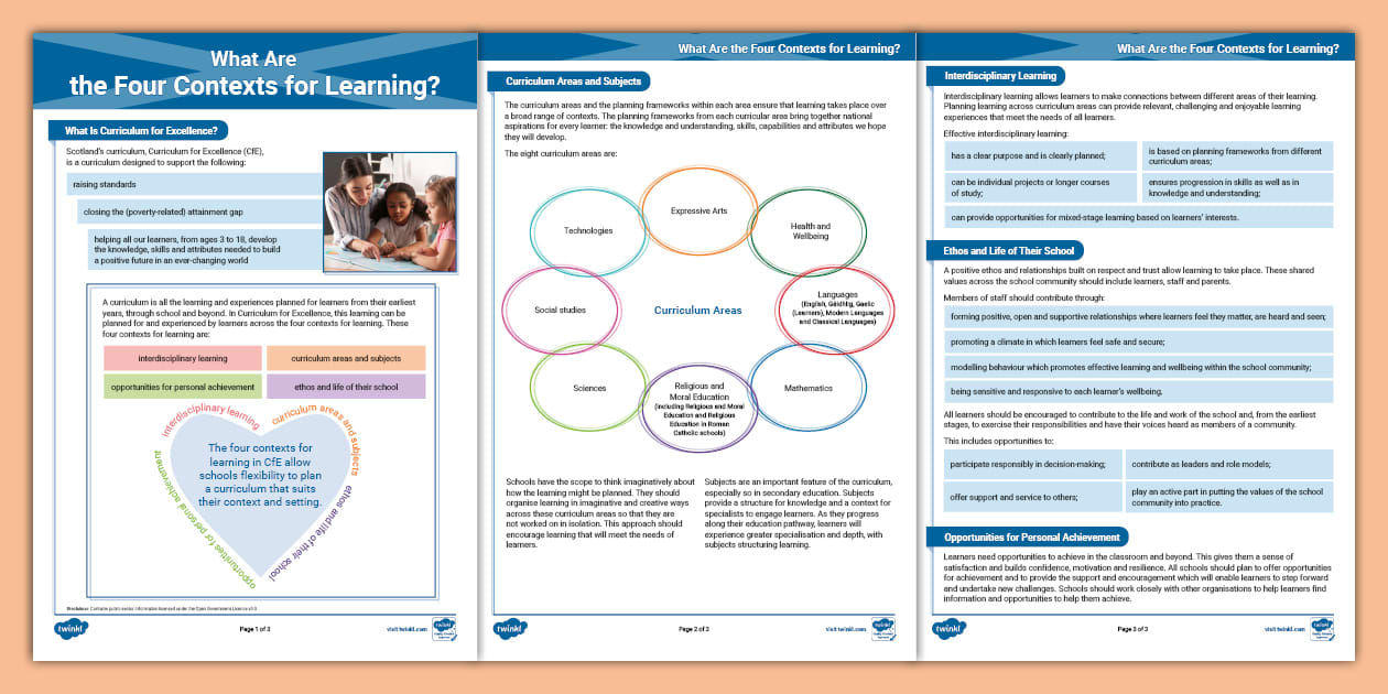 What Are the Four Contexts for Learning? (teacher made)