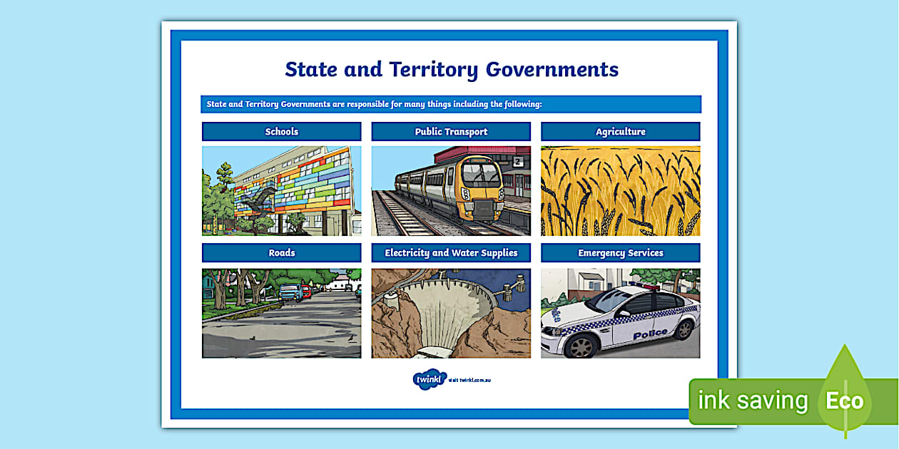 State or Territory Government Responsibilities Display Poster