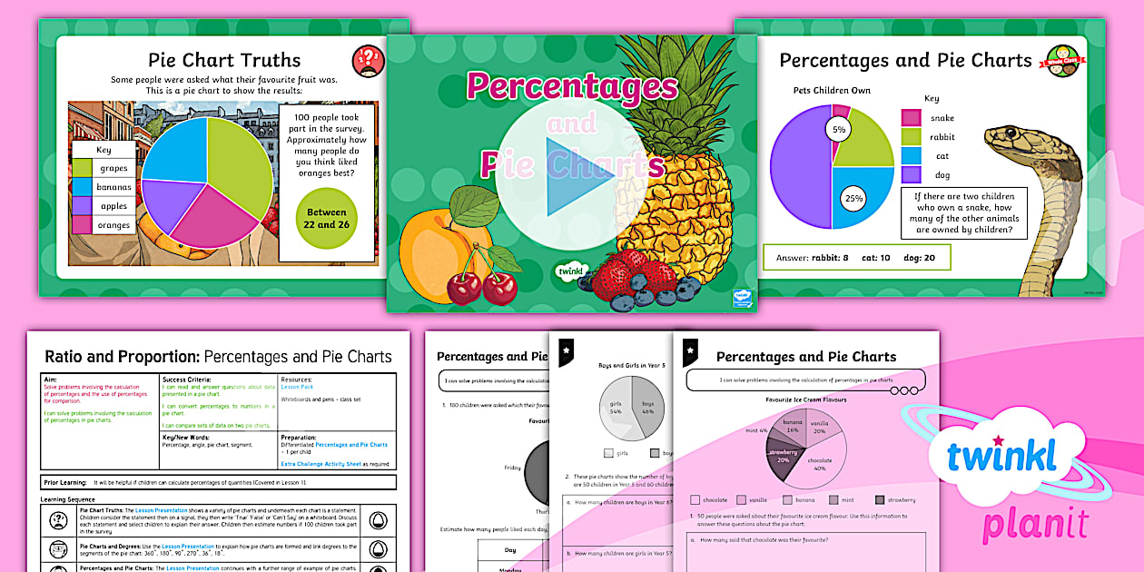 PlanIt Y6 Ratio and Proportion Lesson Pack Solving Percentage Problems (3)
