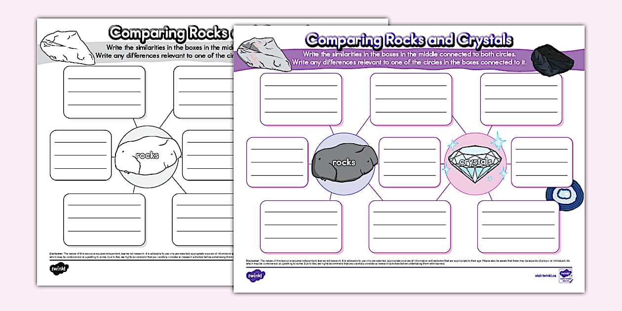 Comparing Rocks and Crystals Mind Map (Teacher-Made)