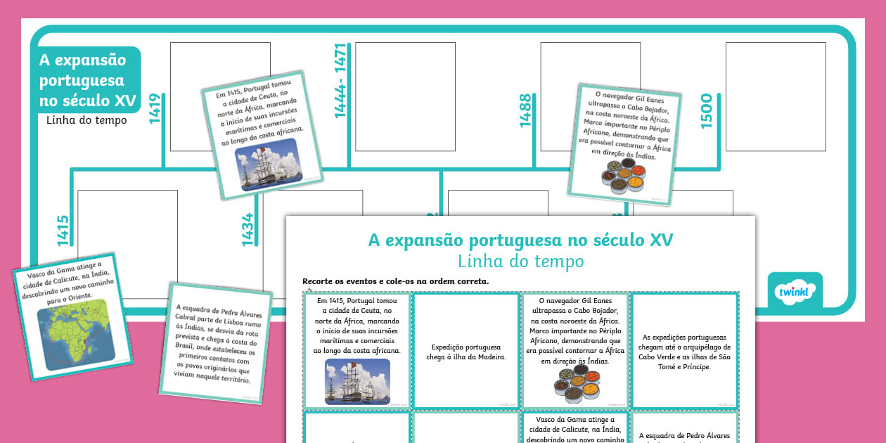 A expansão portuguesa no século XV - Linha do tempo