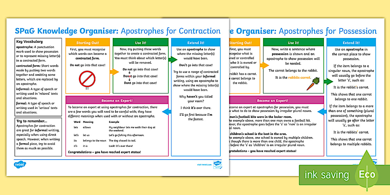 KS2 SPaG Knowledge Organisers: Using Apostrophes - Twinkl