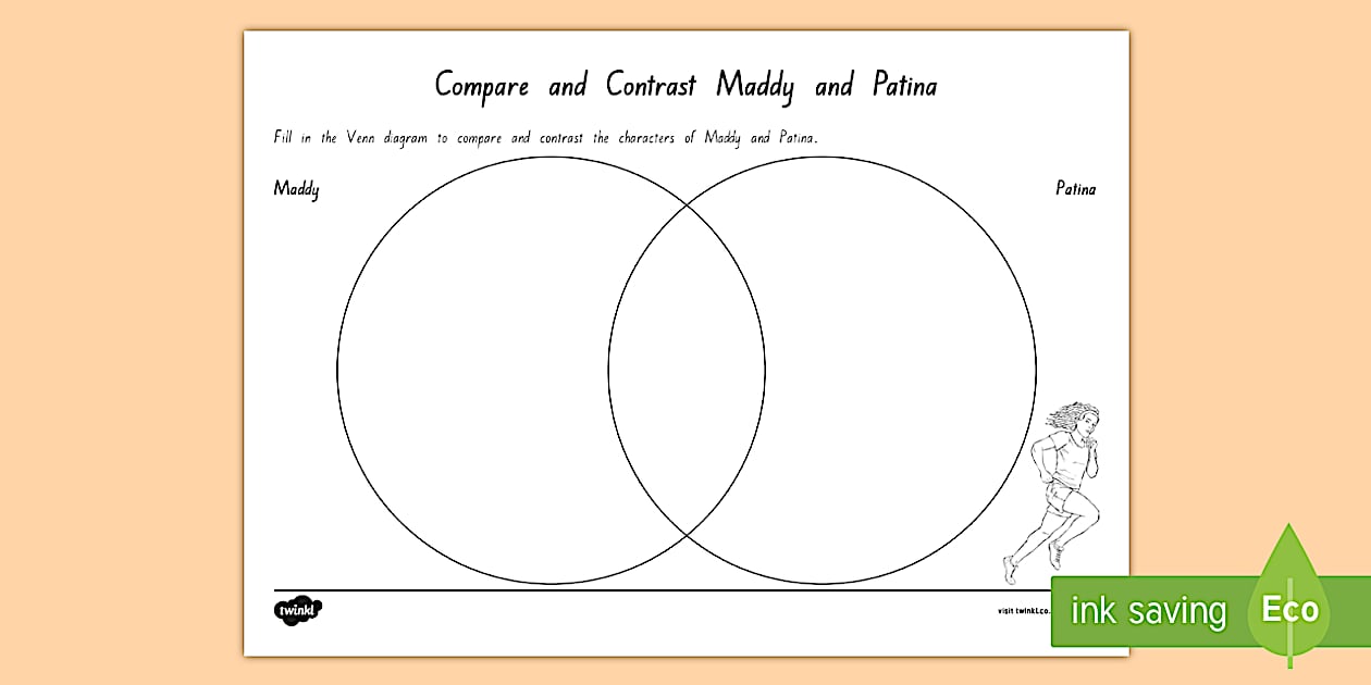 Year 5 and 6 Chapter Chat Week 2 Compare Maddy and Patina Worksheet