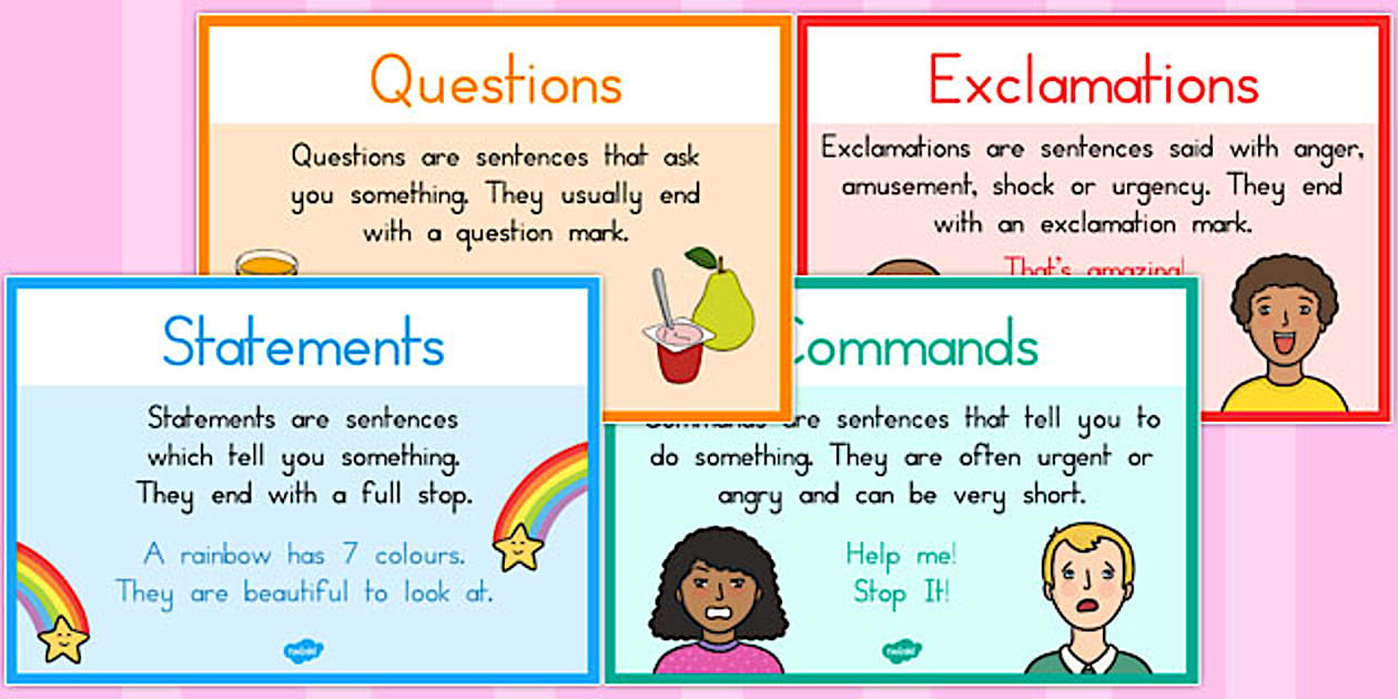 SA Types of Sentences Display Posters - Twinkl