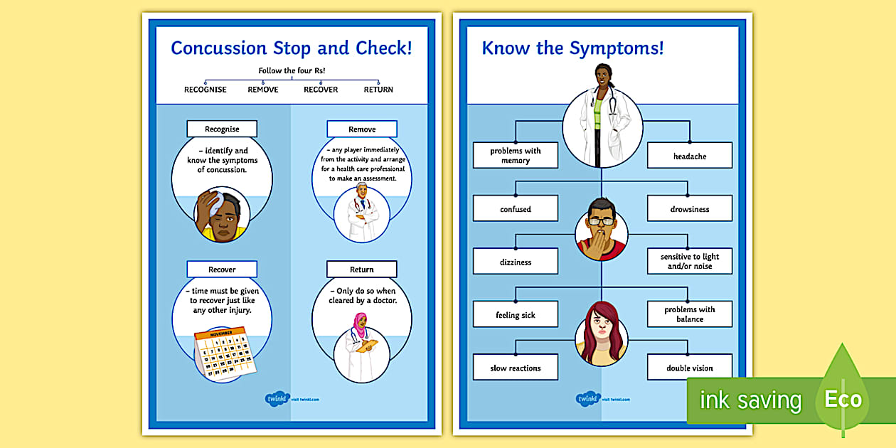 Concussion Awareness A4 Display Poster (teacher made)