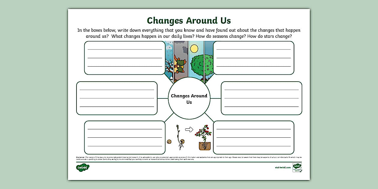 Changes Around Us Mind Map (Teacher-Made) - Twinkl