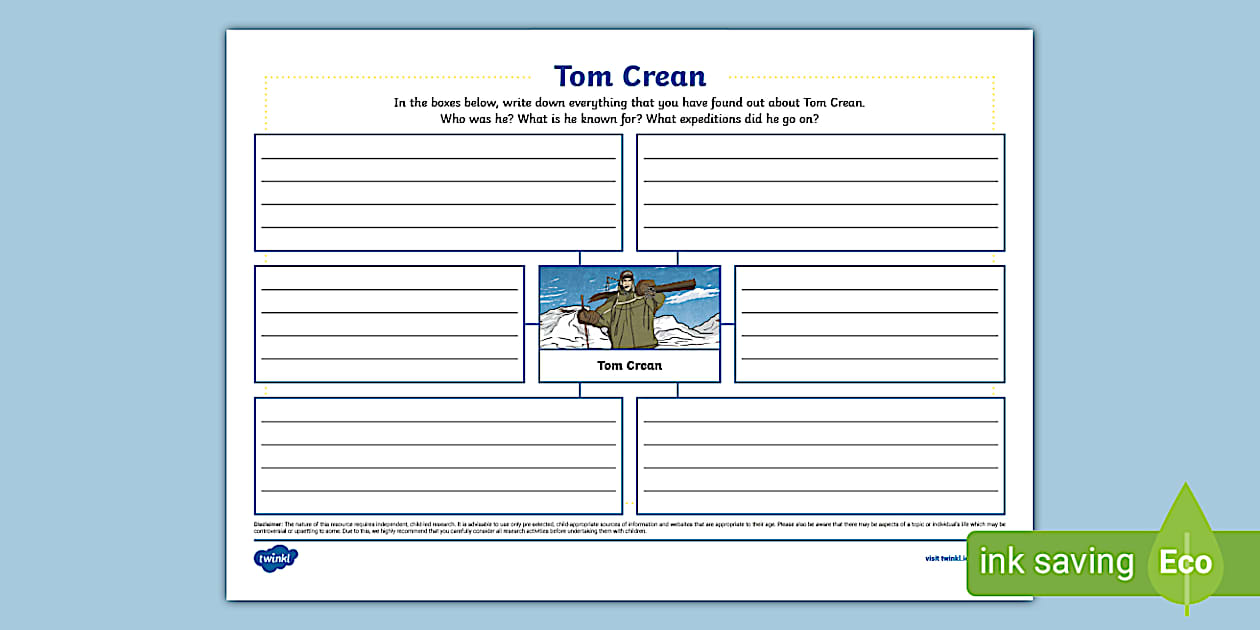 Tom Crean Mind Map (l'insegnante ha fatto) - Twinkl