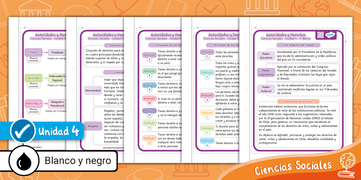 Organizador de Conocimientos | Autoridades y Derechos | 4°