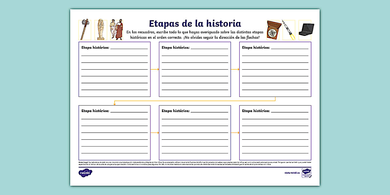 Mapa mental secuencial: Etapas de la historia - Twinkl