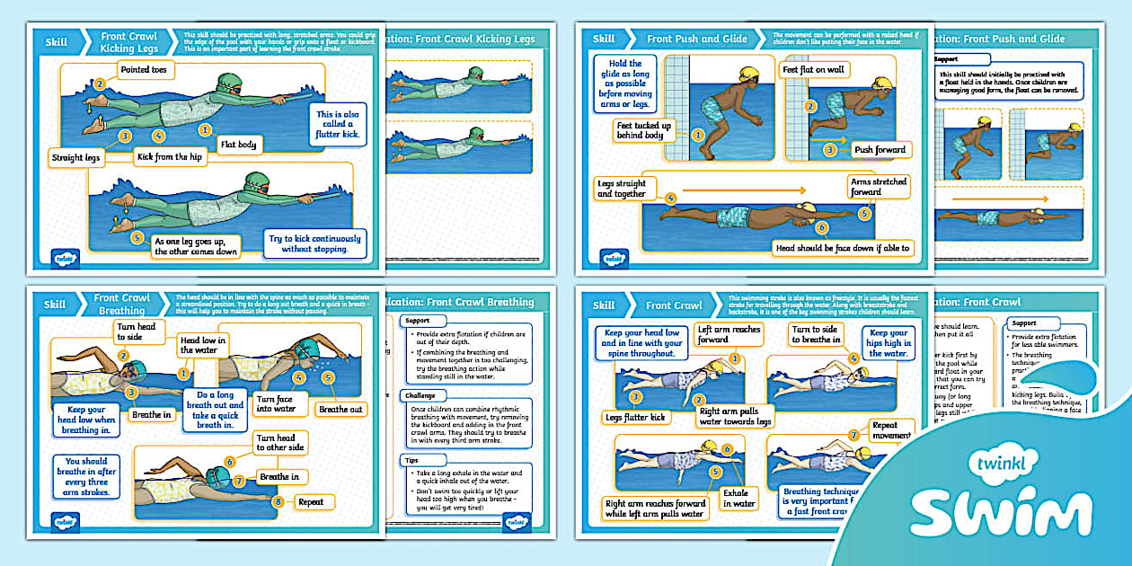 Twinkl Swim - Front Crawl and Push & Glide Technique Posters