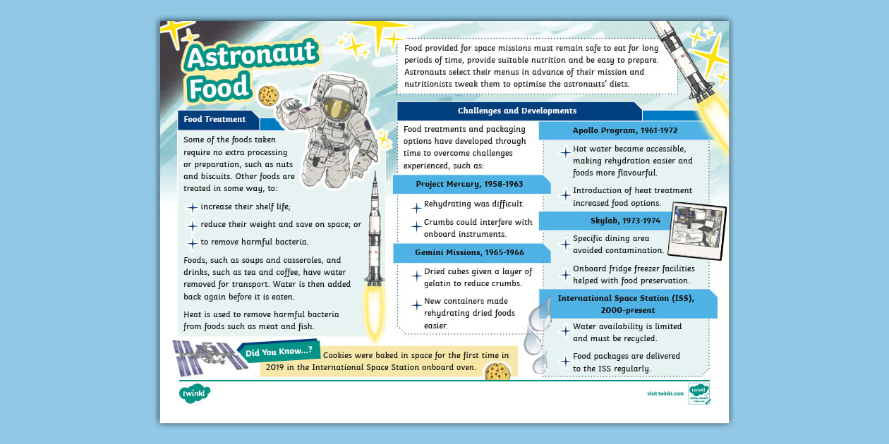 Astronaut Food Fact File - Science - Twinkl - KS2 - Twinkl