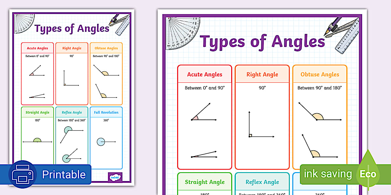 Types of Angles – Poster (teacher made) - Twinkl