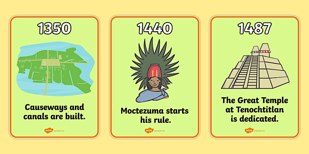 Aztec Timeline Display Posters (teacher made) - Twinkl