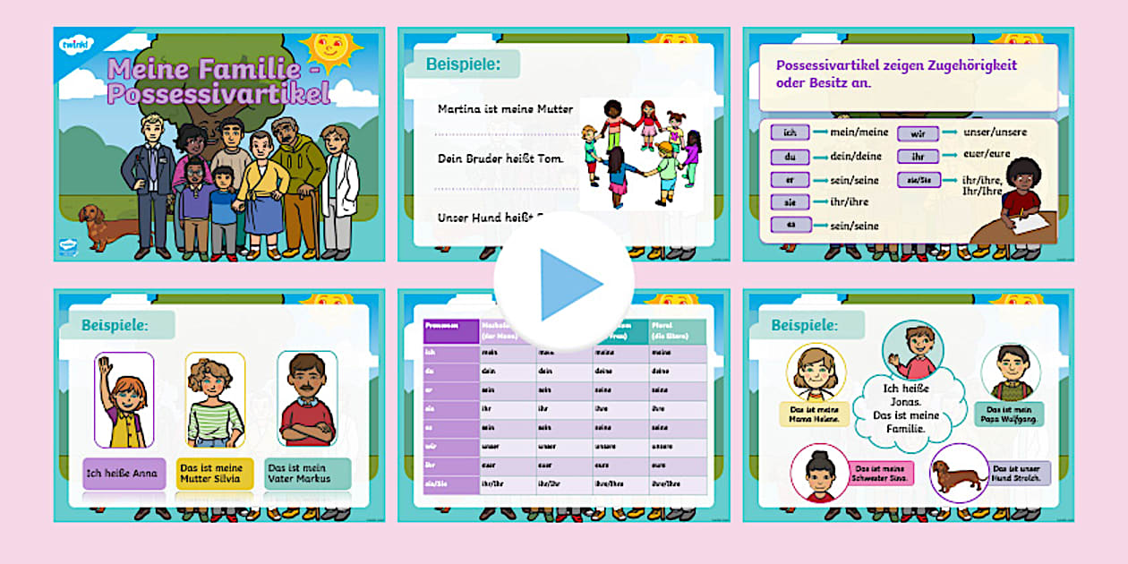 Familie - Possessivartikel - PowerPoint Präsentation