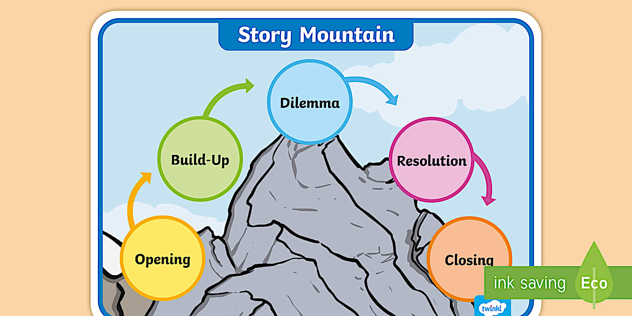 Primary Resources - Story Mountain (professor feito)