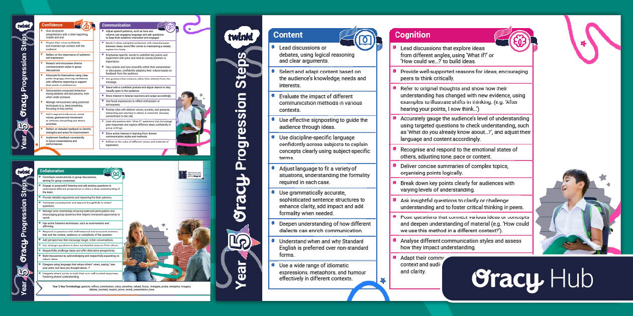 Year 5 Oracy Progression Steps (teacher made) - Twinkl