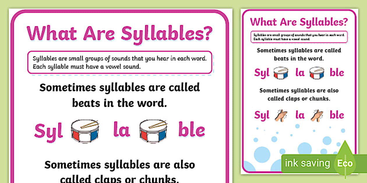 Editable What are Syllables Display Poster (teacher made)