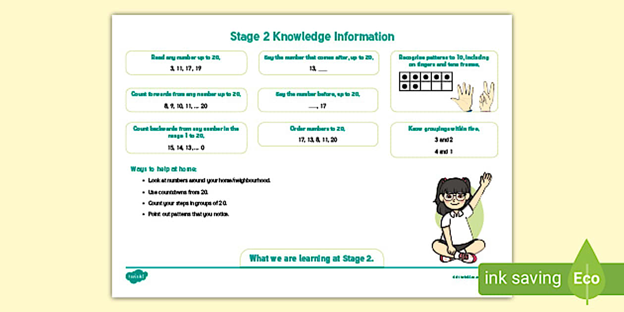Editable Stage 2 Knowledge Information Guide for Parents