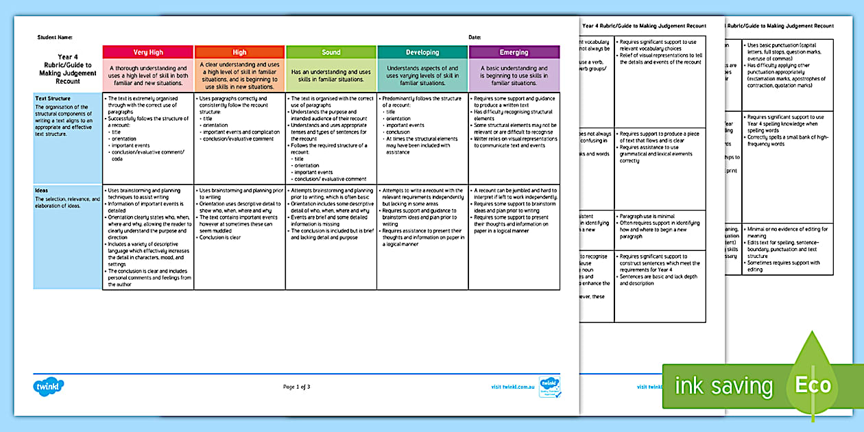 Editable Australian Curriculum Year 4 Recount Assessment Rubric/Guide to