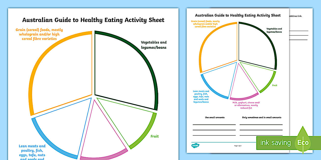 Editable Australian Guide to Healthy Eating Worksheet