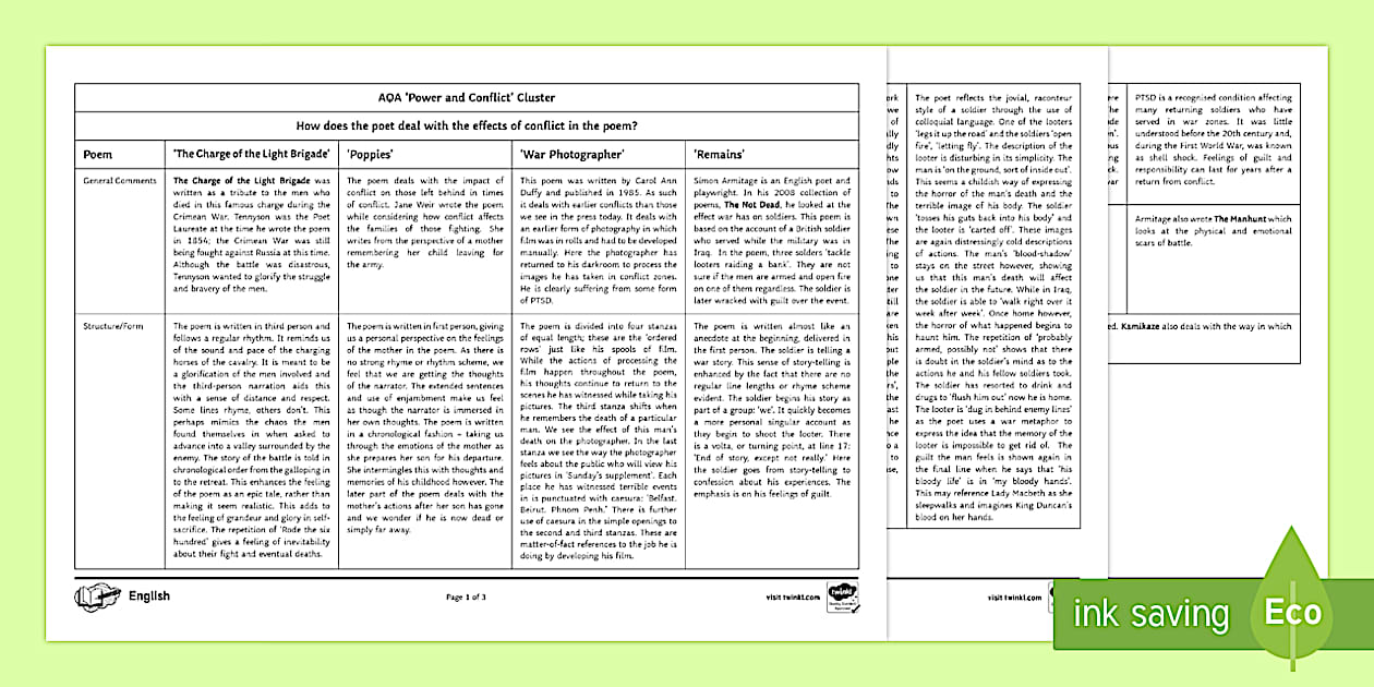 AQA Power and Conflict Themes - Poem Comparison: Effect of Conflict